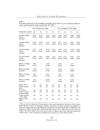 Basic theory of human capital | PDF