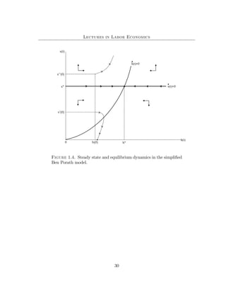 Basic theory of human capital | PDF