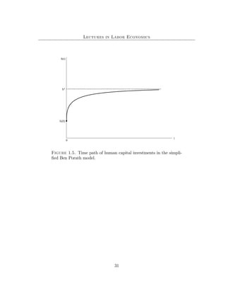 Basic theory of human capital | PDF