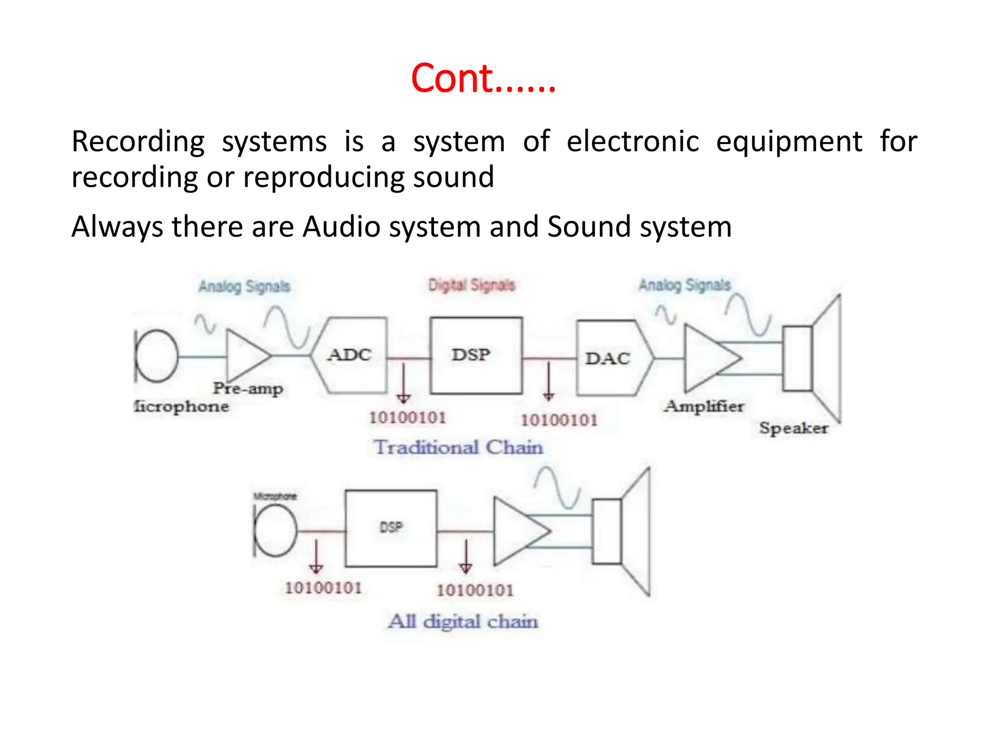 Basic theory of recording system.pptx