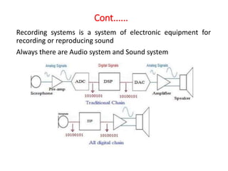 Basic theory of recording system.pptx