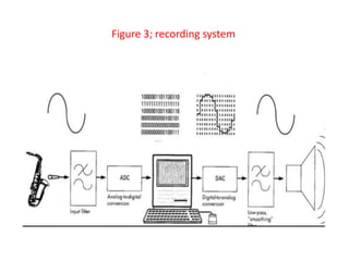 Basic theory of recording system.pptx