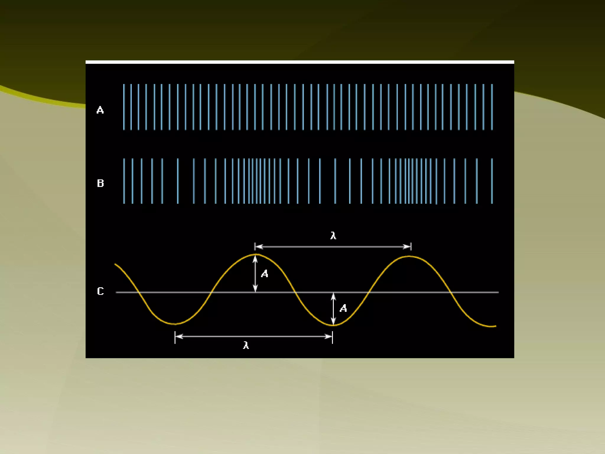 Basic theory of sound | PPT