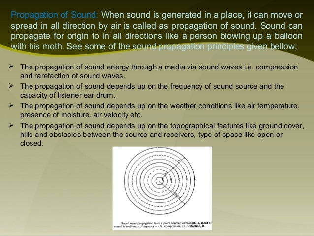 Basic theory of sound