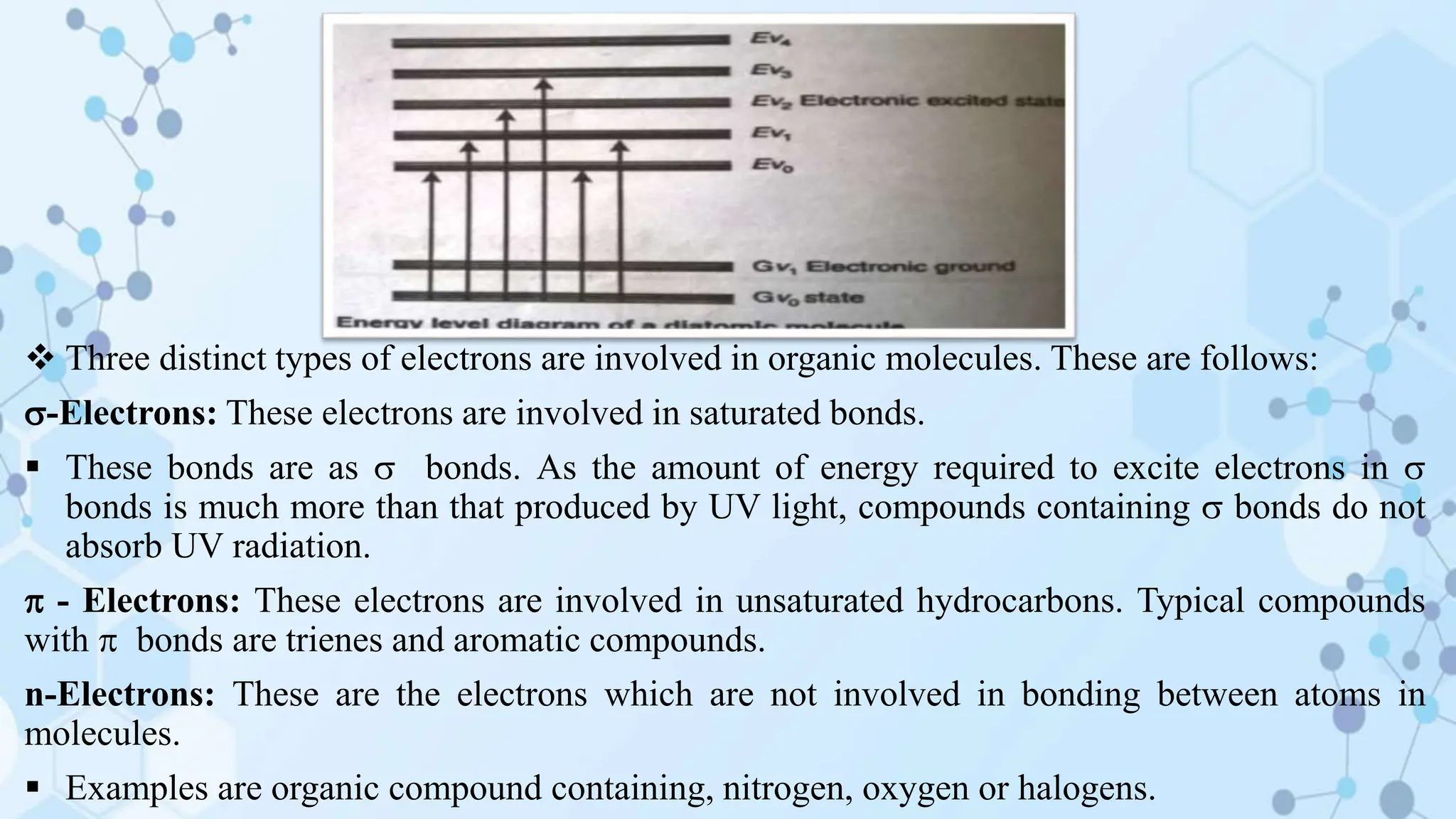 BASIC THEORY OF UV VISIBLE SPECTROSCOPY.pptx