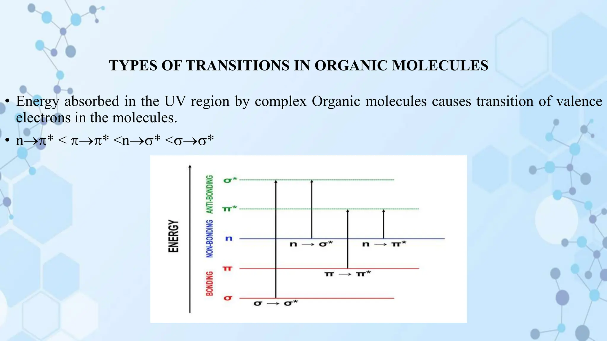 BASIC THEORY OF UV VISIBLE SPECTROSCOPY.pptx