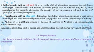 BASIC THEORY OF UV VISIBLE SPECTROSCOPY.pptx