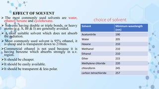 BASIC THEORY OF UV VISIBLE SPECTROSCOPY.pptx