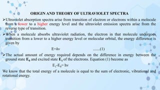 BASIC THEORY OF UV VISIBLE SPECTROSCOPY.pptx