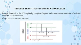 BASIC THEORY OF UV VISIBLE SPECTROSCOPY.pptx