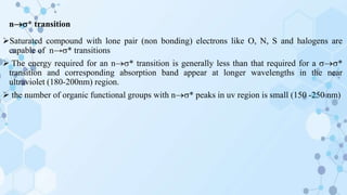 BASIC THEORY OF UV VISIBLE SPECTROSCOPY.pptx