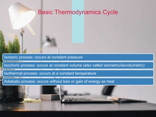 Basic thermodynamics cycle | PPTX
