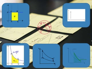 Basic thermodynamics cycle | PPTX