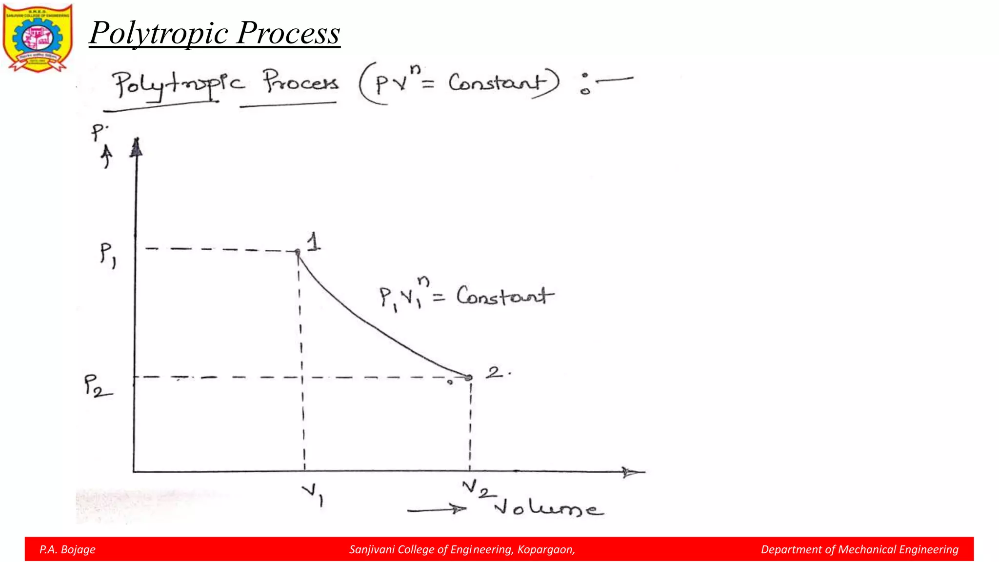 Basic Thermodynamics Unit 4 PPT by New Format - Adiabatic and ...