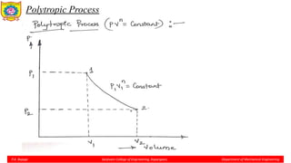 Basic Thermodynamics Unit 4 PPT by New Format - Adiabatic and ...