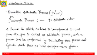 Basic Thermodynamics Unit 4 PPT by New Format - Adiabatic and Polytropic.pptx