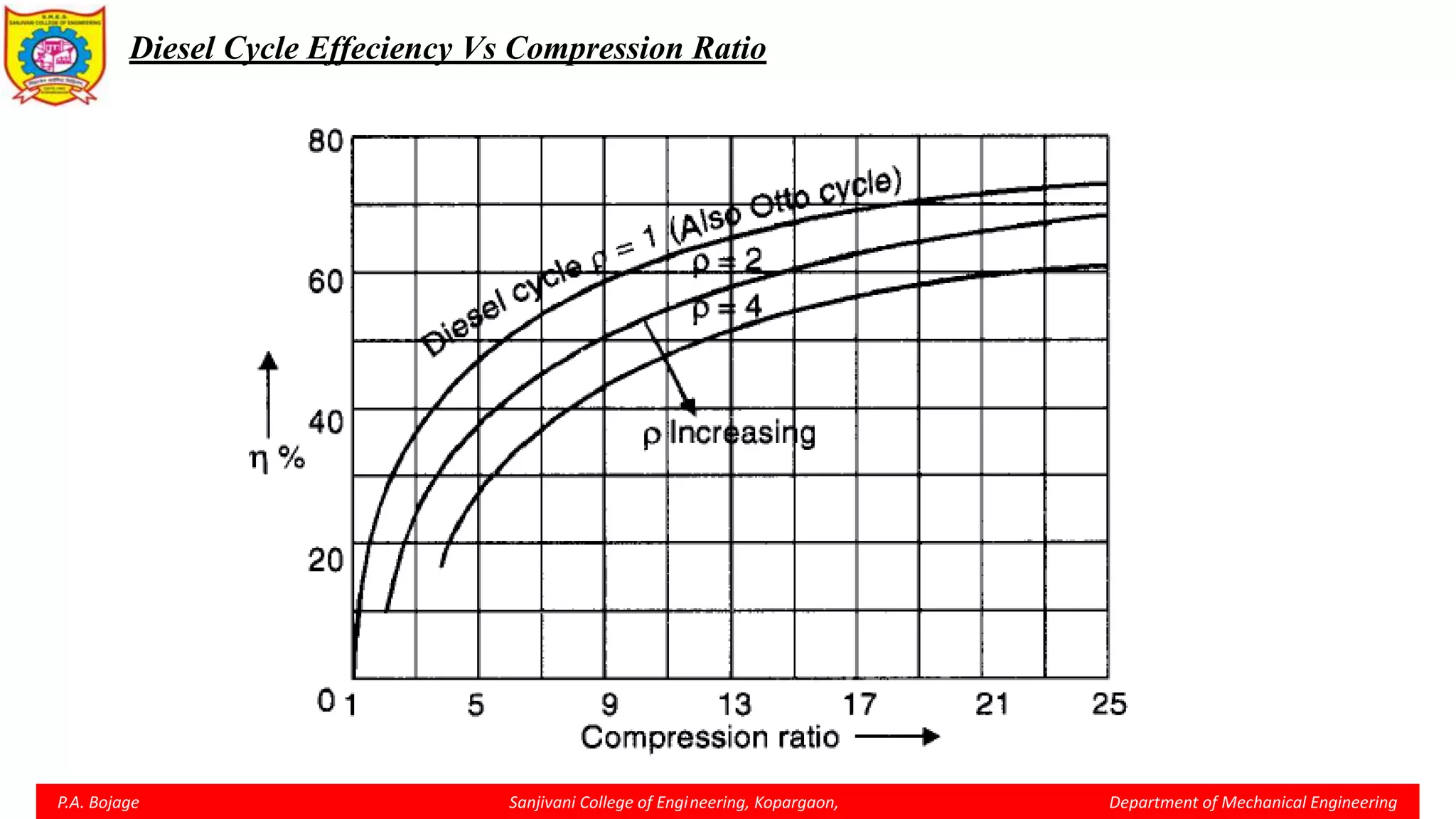 Basic Thermodynamics Unit 4 PPT by New Format - Diesel Cycle.pptx