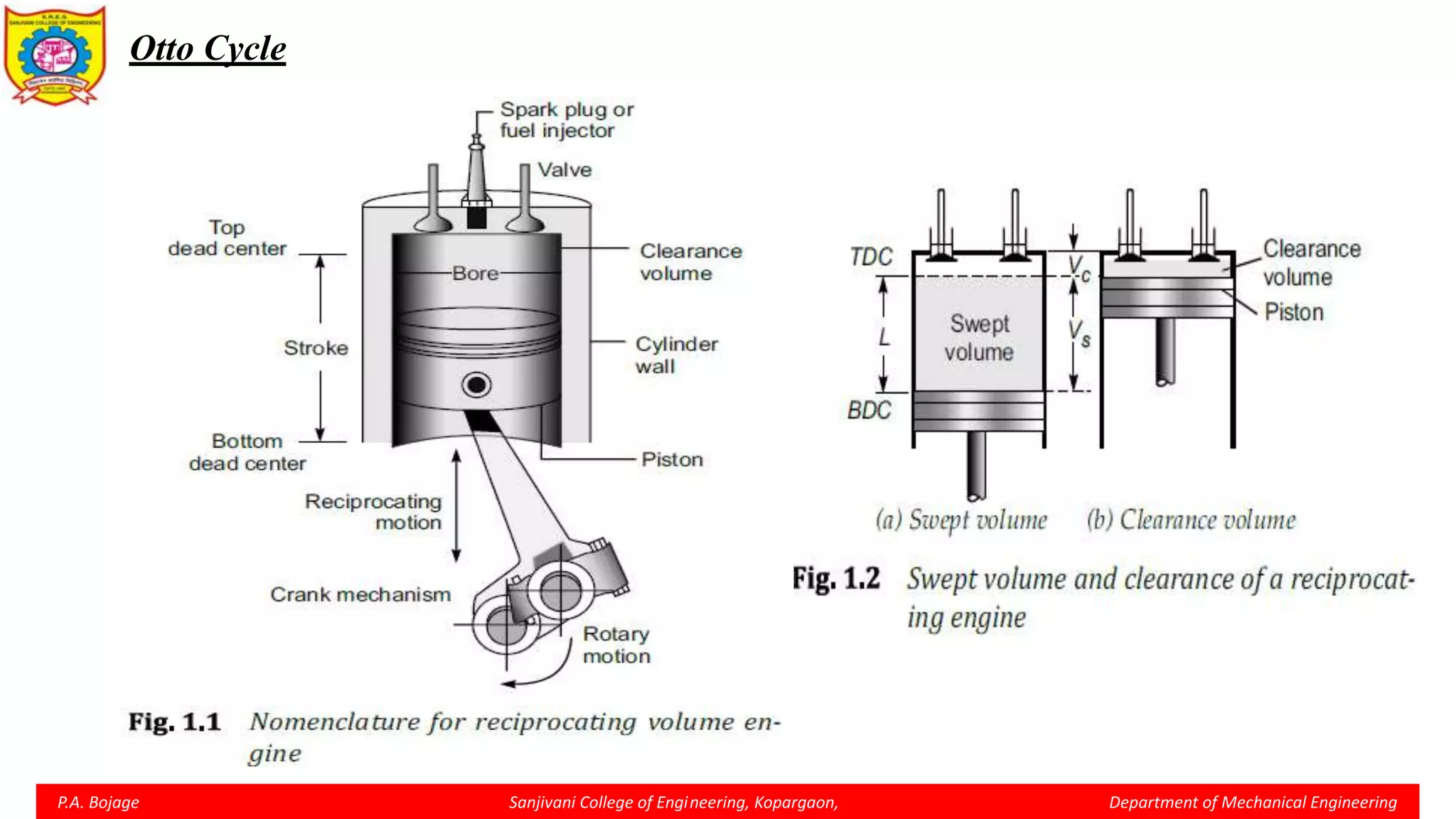 Basic Thermodynamics Unit 4 PPT by New Format - Diesel Cycle.pptx
