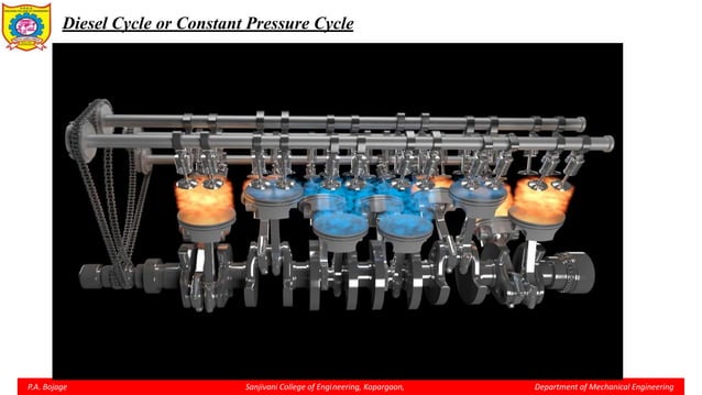 Basic Thermodynamics Unit 4 PPT by New Format - Diesel Cycle.pptx ...