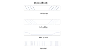 Basic tips for building design | PPT