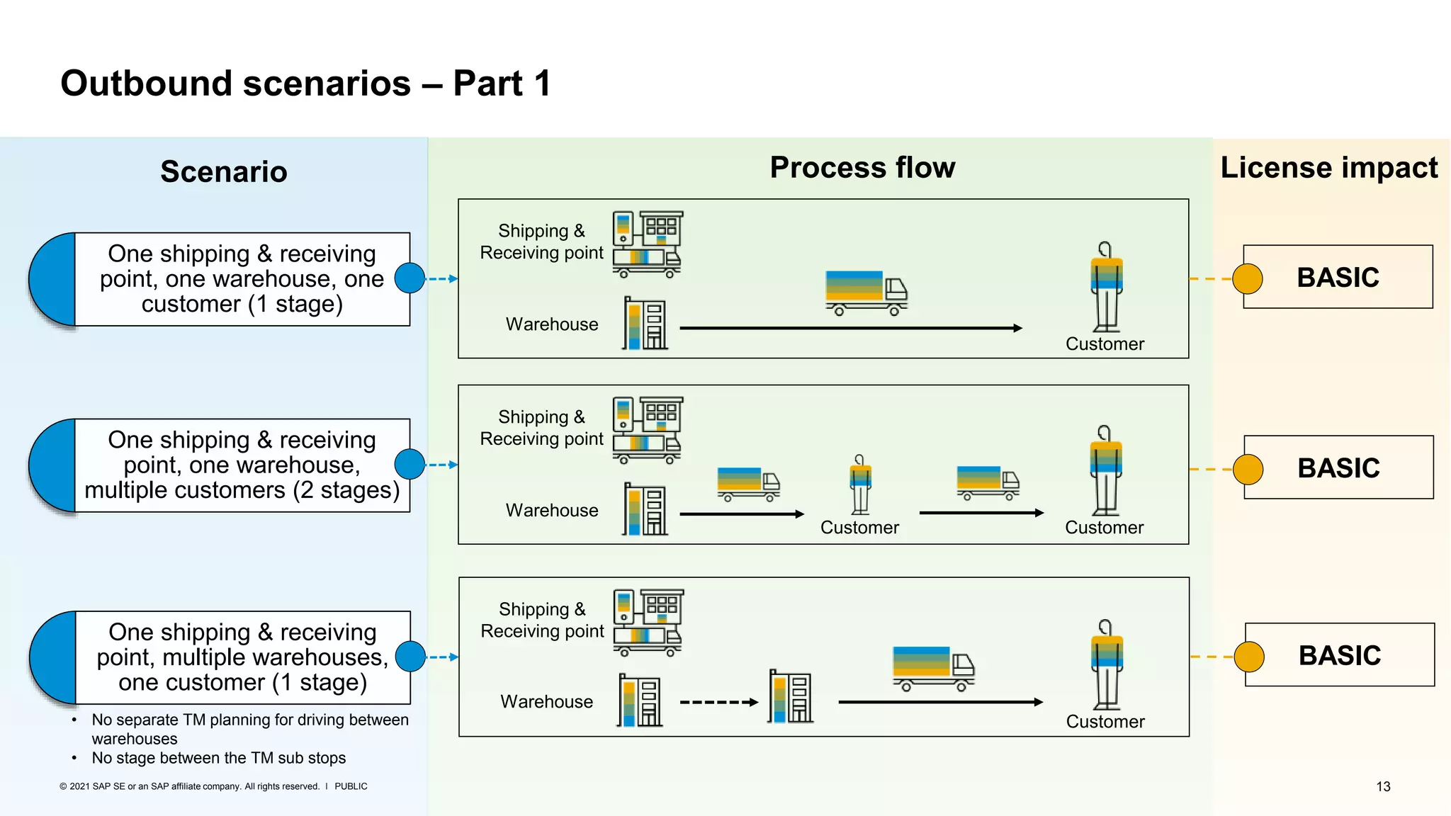 Basic TM vs. Advanced TM - 2020_FPS1.pptx