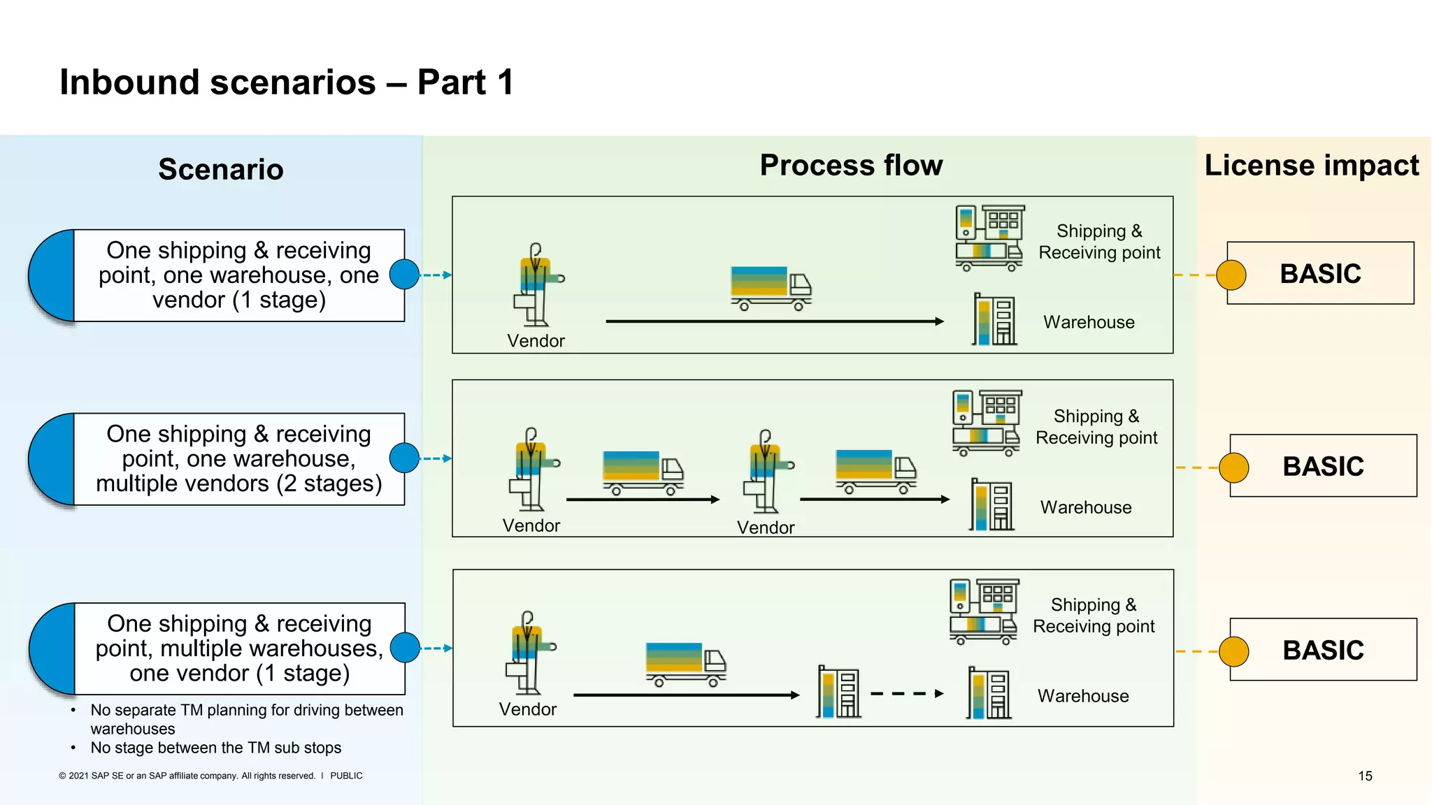 Basic TM vs. Advanced TM - 2020_FPS1.pptx
