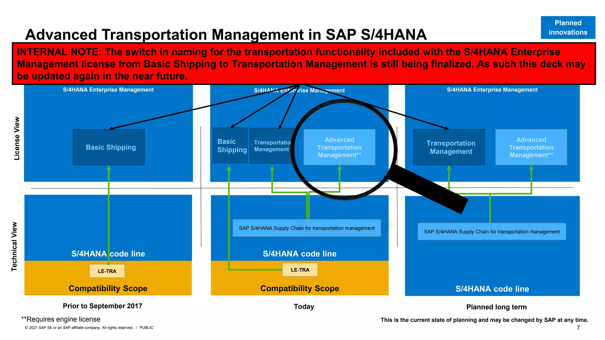 Basic TM vs. Advanced TM - 2020_FPS1.pptx