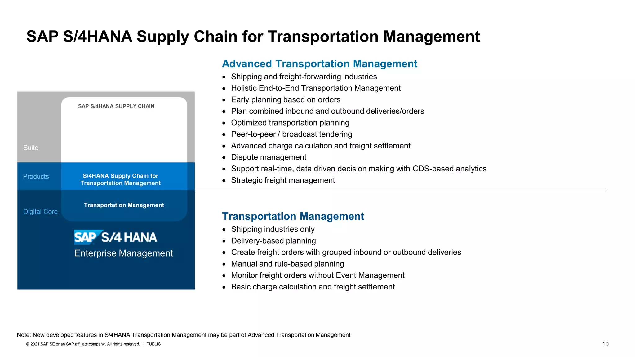Basic TM vs. Advanced TM - 2020_FPS1.pptx