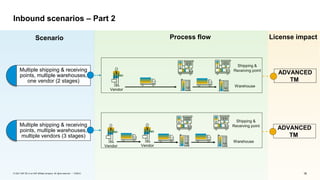 Basic TM vs. Advanced TM - 2020_FPS1.pptx