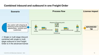 Basic TM vs. Advanced TM - 2020_FPS1.pptx
