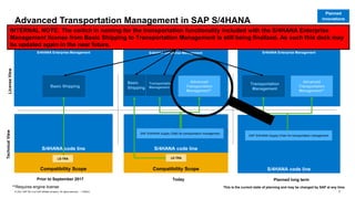 Basic TM vs. Advanced TM - 2020_FPS1.pptx