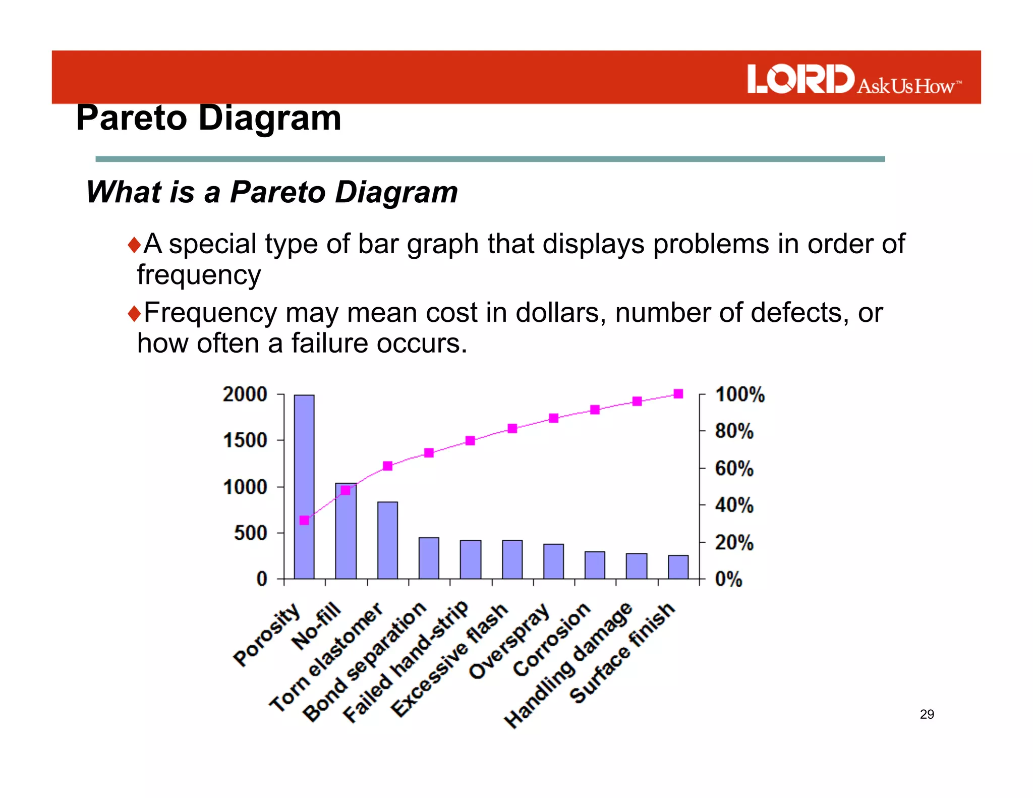 Basic tool for improvement.pdf