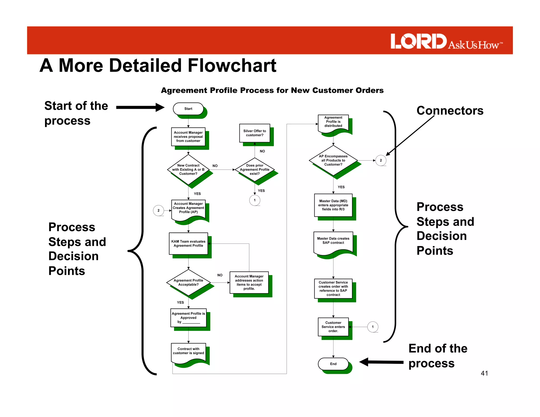 Basic tool for improvement.pdf