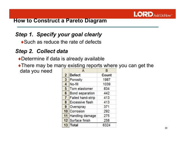 Basic tool for improvement.pdf