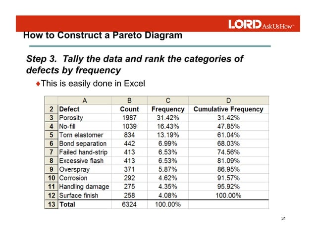 Basic tool for improvement.pdf