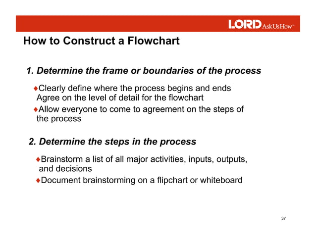 Basic tool for improvement.pdf