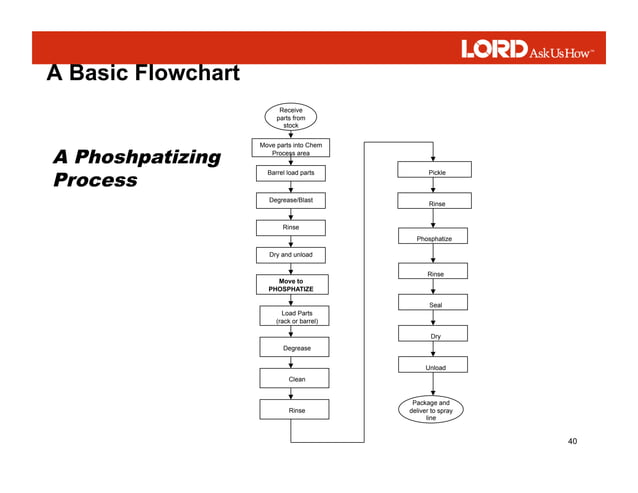 Basic tool for improvement.pdf