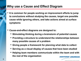 Cause and effect diagrams | PPT