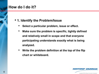 Cause and effect diagrams | PPT