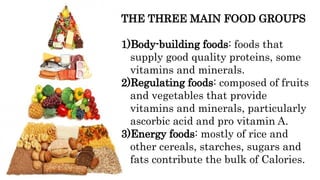Basic_Tools_In_Nutrition: Food Pyrami, Dietary Guides.pptx