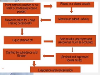 Basic to phytochemistry.pdf