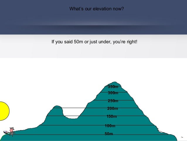 Basic topographic mapping