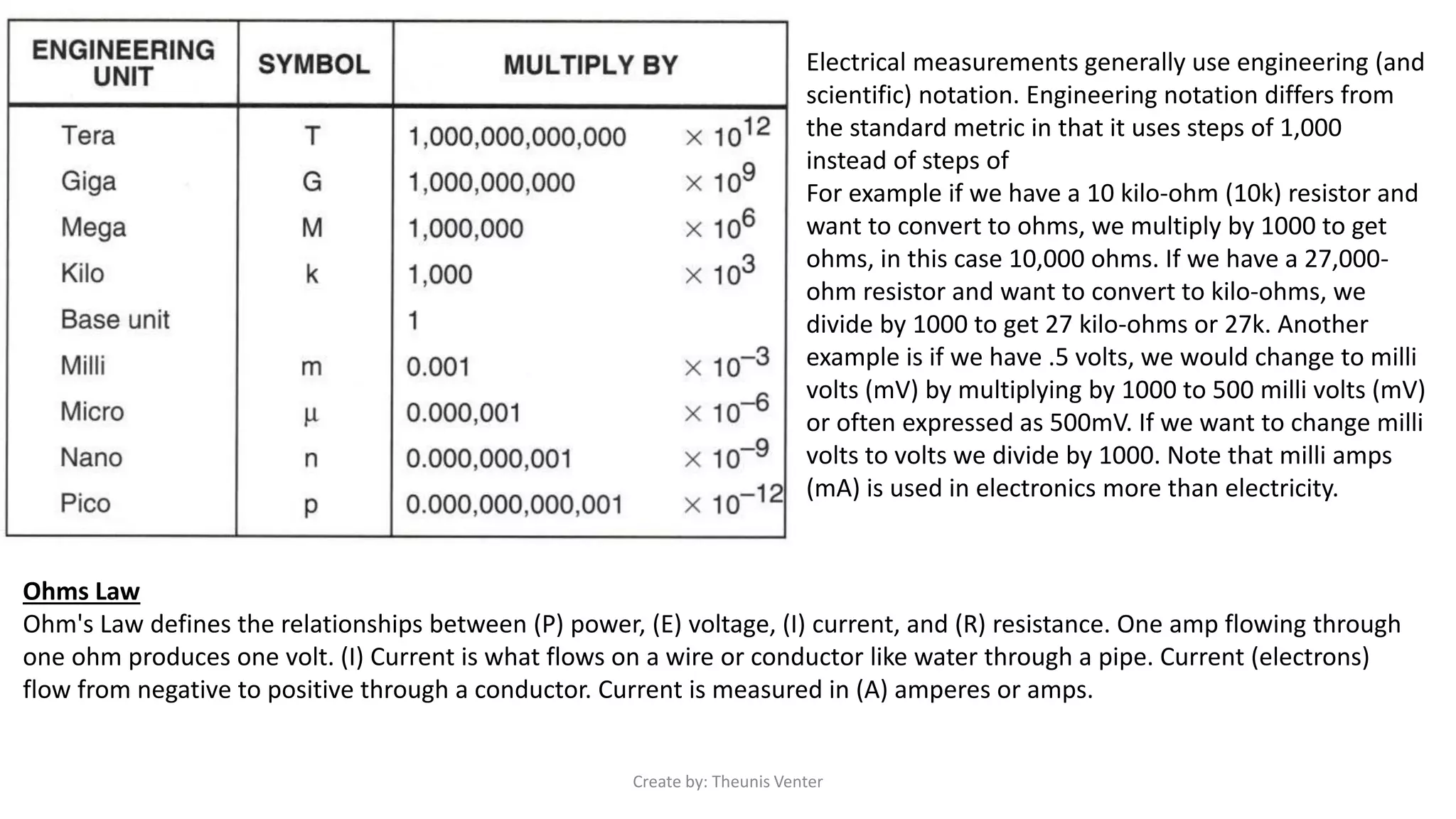 Basic to Site Specific Electric Training | PDF