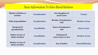 Basic to solve blood relation | PPTX
