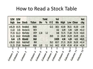 Basic trading of stocks | PPTX