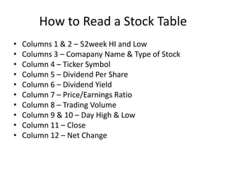 Basic trading of stocks | PPTX