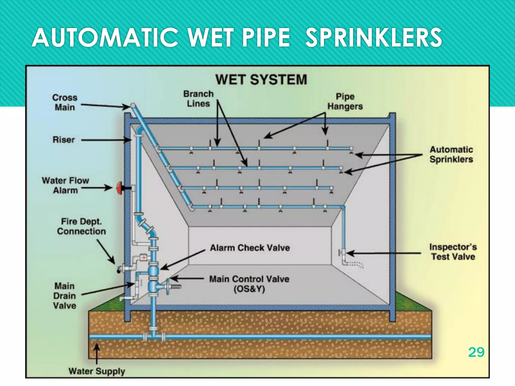 Basic training water based fire protection | PDF