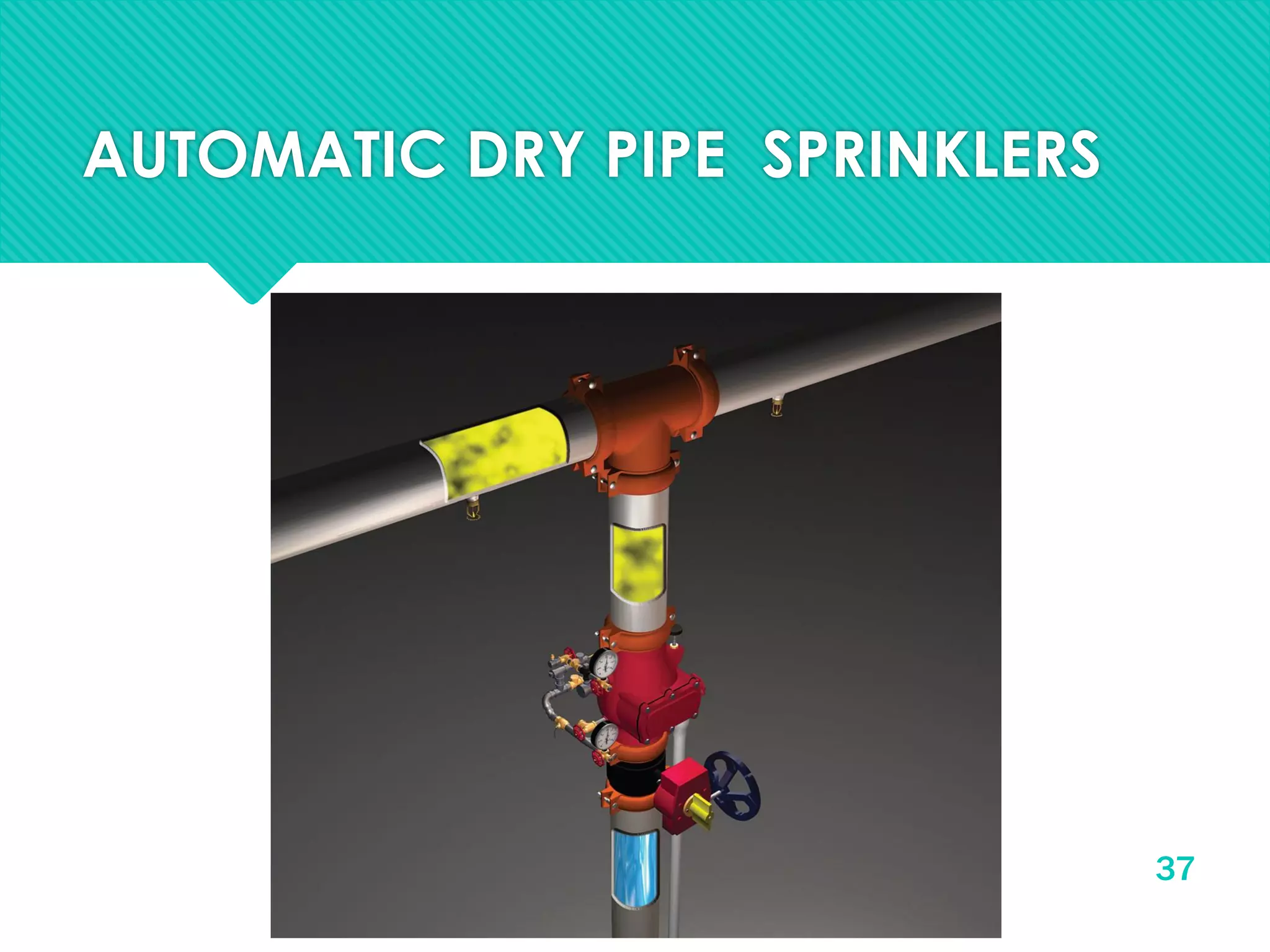 Basic training water based fire protection | PDF