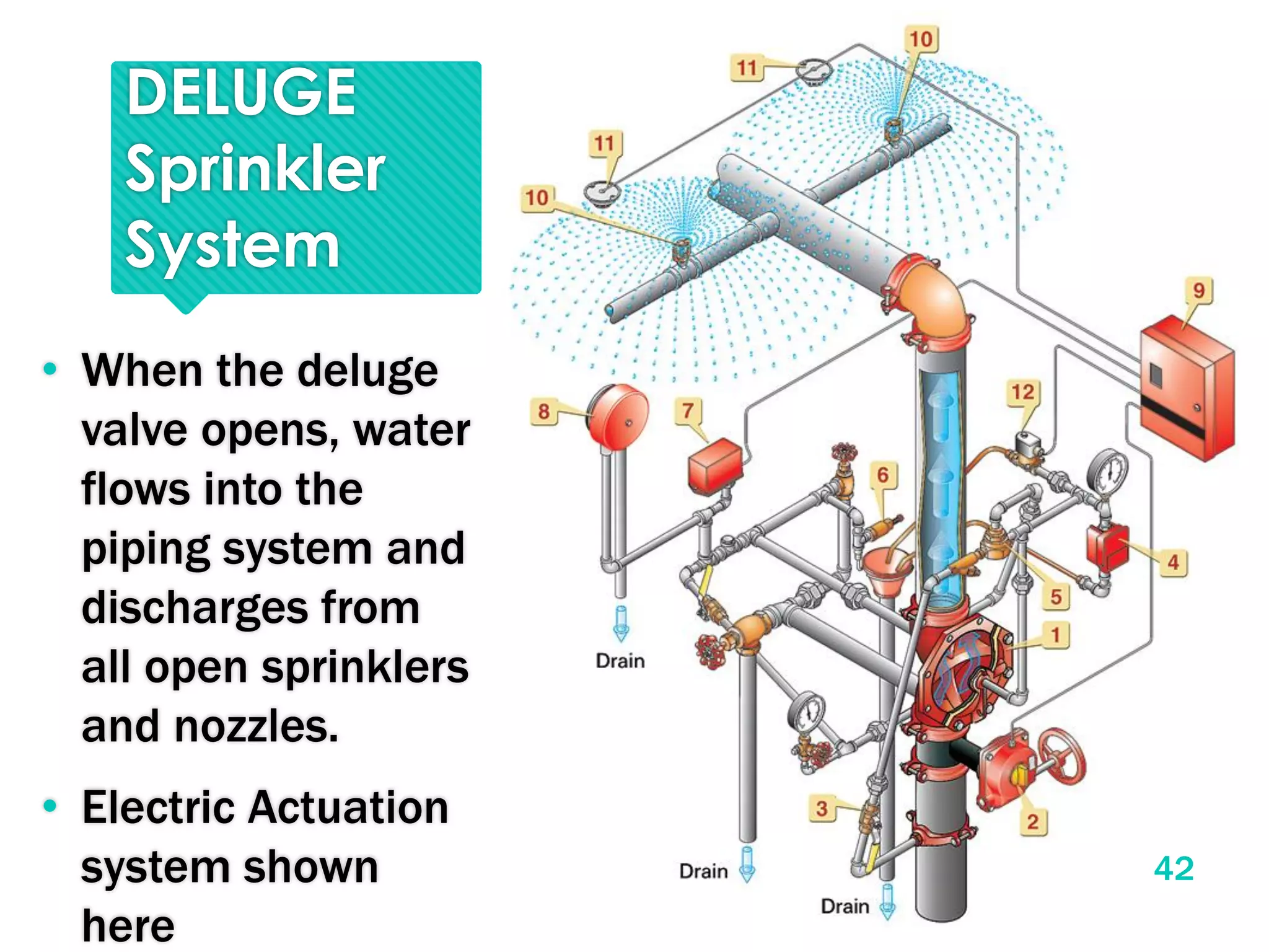 Basic training water based fire protection | PDF