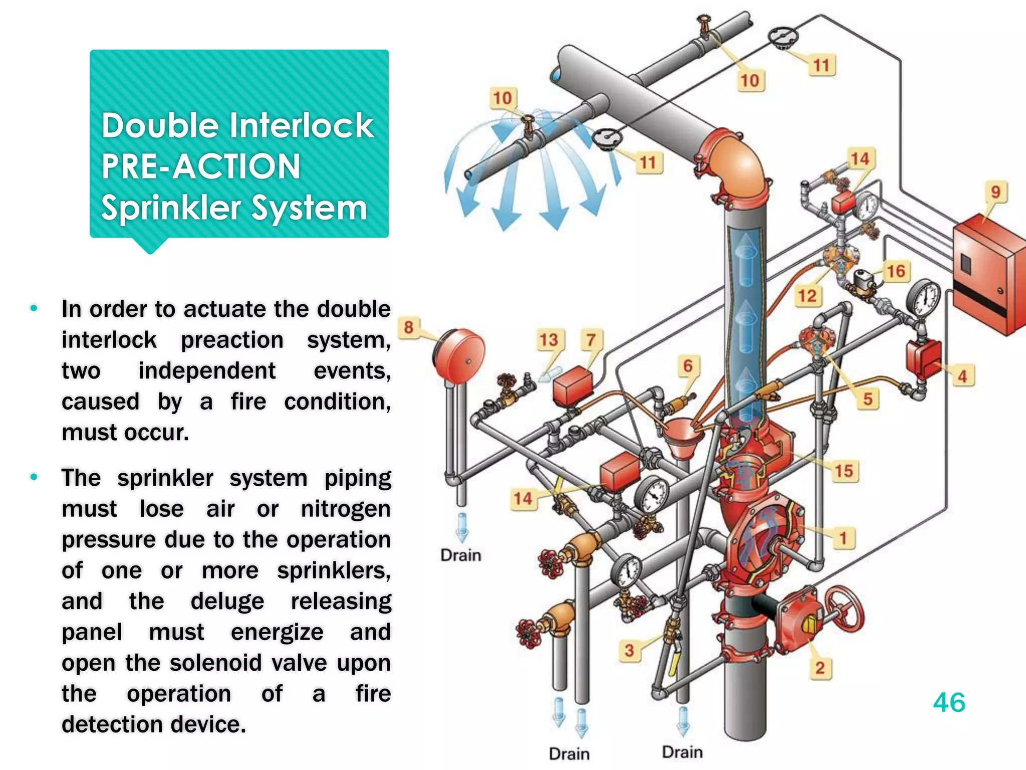 Basic training water based fire protection | PDF